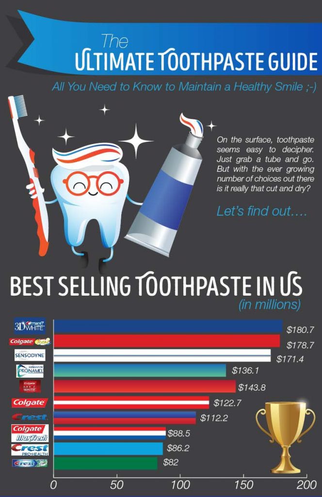 Digital craft : Jessica Sparkles of Emergency Dentist USA uses ...